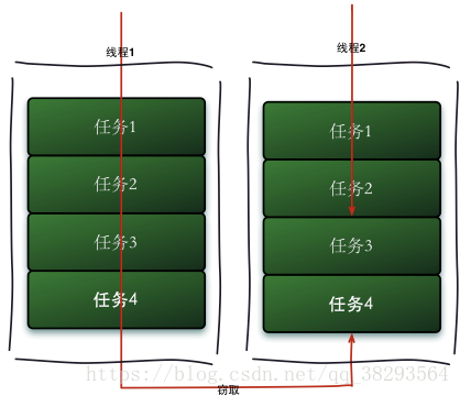 JDK8 parallelStream 与 fork/join 框架 | Marte 的it人生